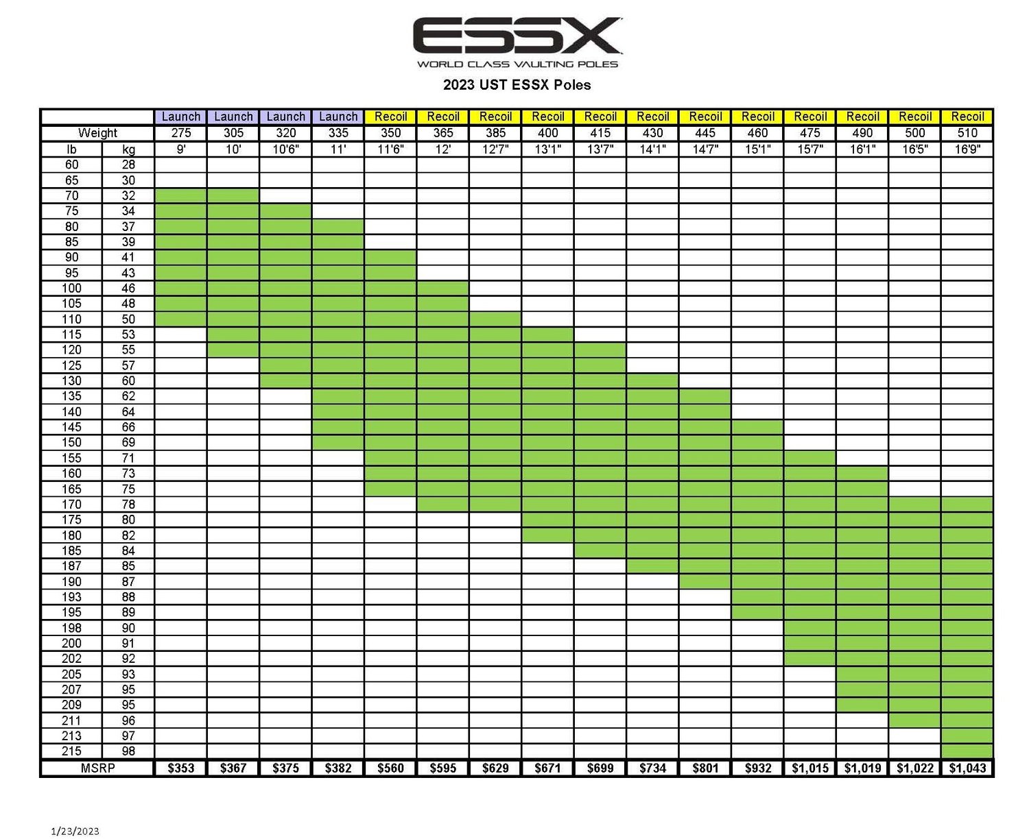 Products – UST ESSX